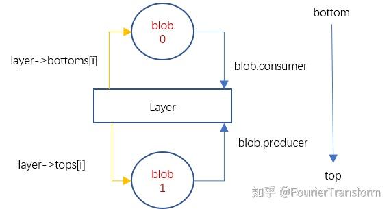 认识ncnn(二): 从load_param()开始, 认识ncnn的网络模型 - 知乎