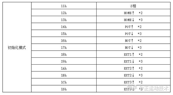 EtherCAT与RTEX驱动器轴回零的配置与实现 - 知乎