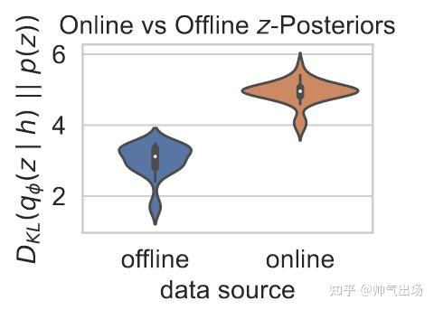 【离线元RL】Offline Meta-Reinforcement Learning with Online Self-Supervision ...