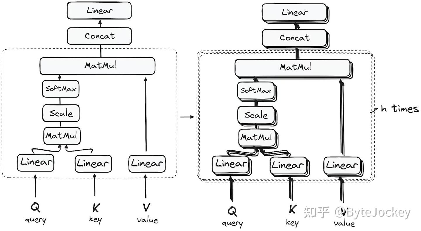 Transformer 工作原理：深入探索Transformer架构 - 知乎