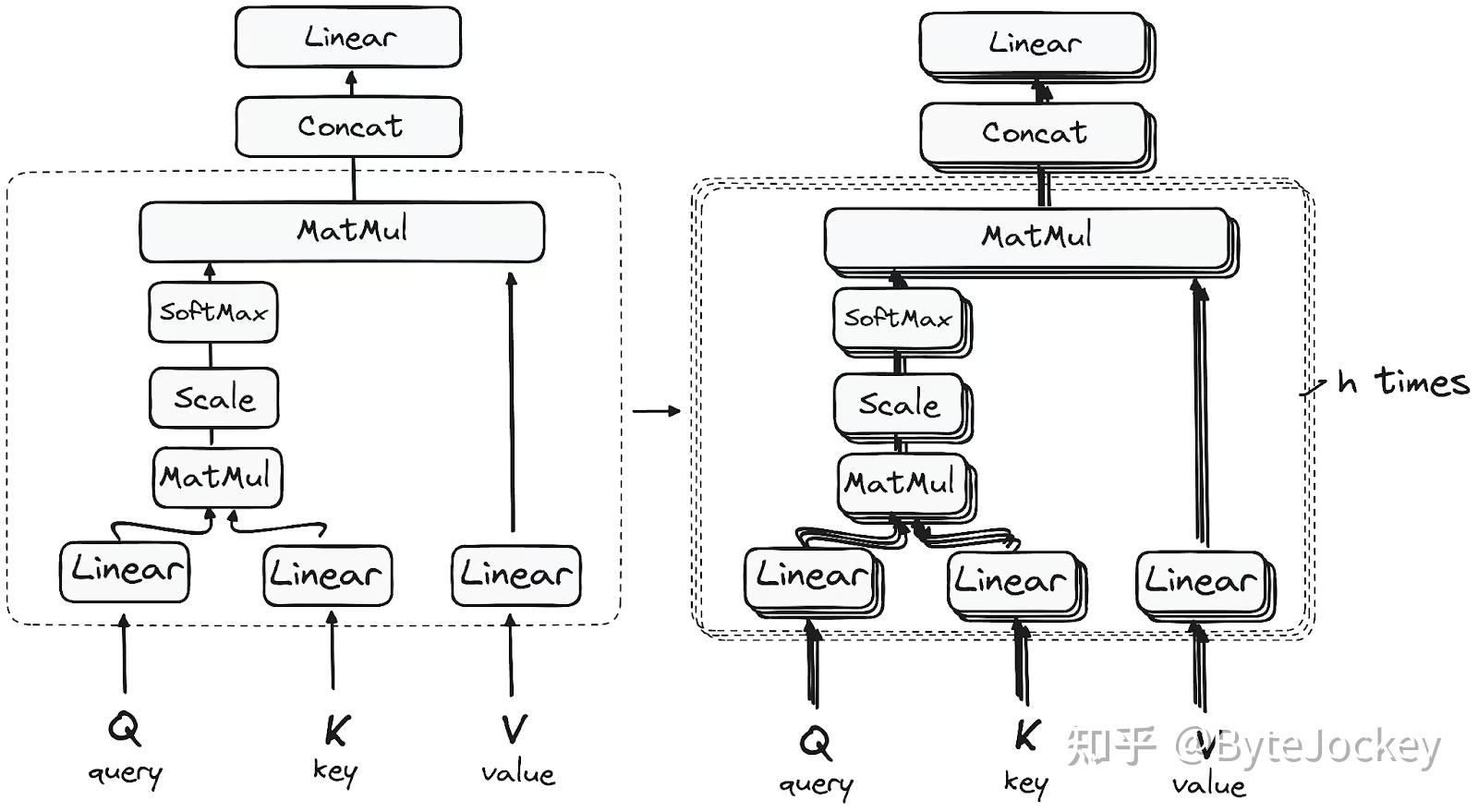 Transformer 工作原理：深入探索Transformer架构 - 知乎