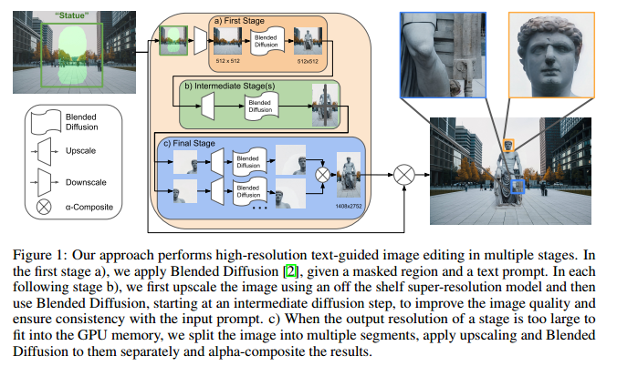 018_SS_High-Resolution Image Editing via Multi-Stage Blended Diffusion - 知乎