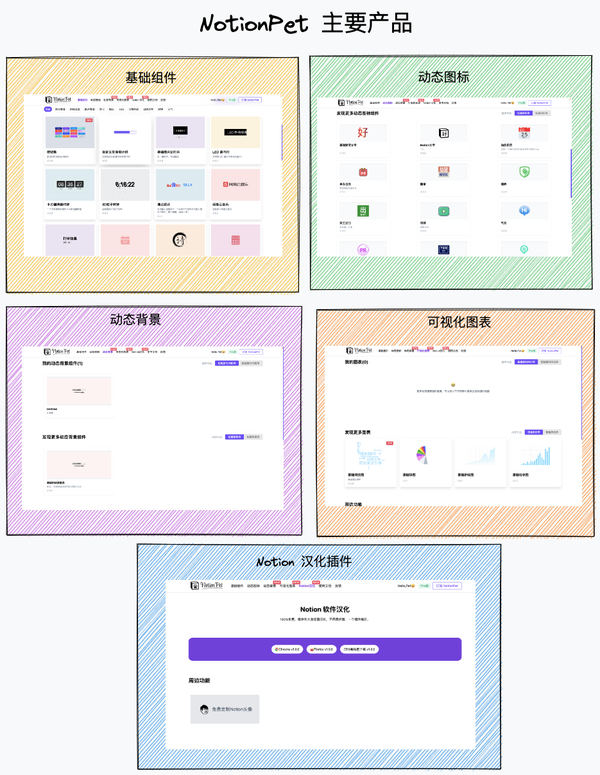 Wolai 使用教程：如何在 Wolai 中使用小组件？以 NotionPet 为例 - 知乎