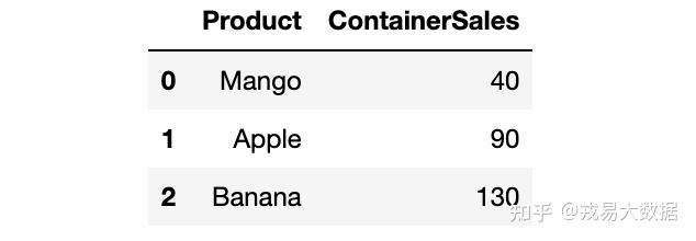 50个常用的 Numpy 函数详解！ - 知乎