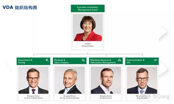 VDA QMC 是做什么的？ - 知乎