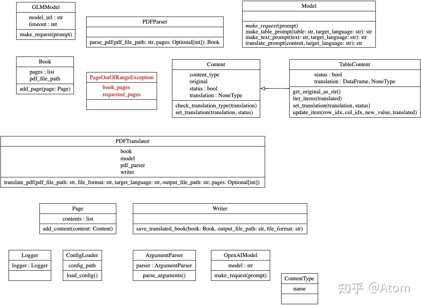 [万字解析]开发基于OpenAI的PDF翻译器-全栈 - 知乎