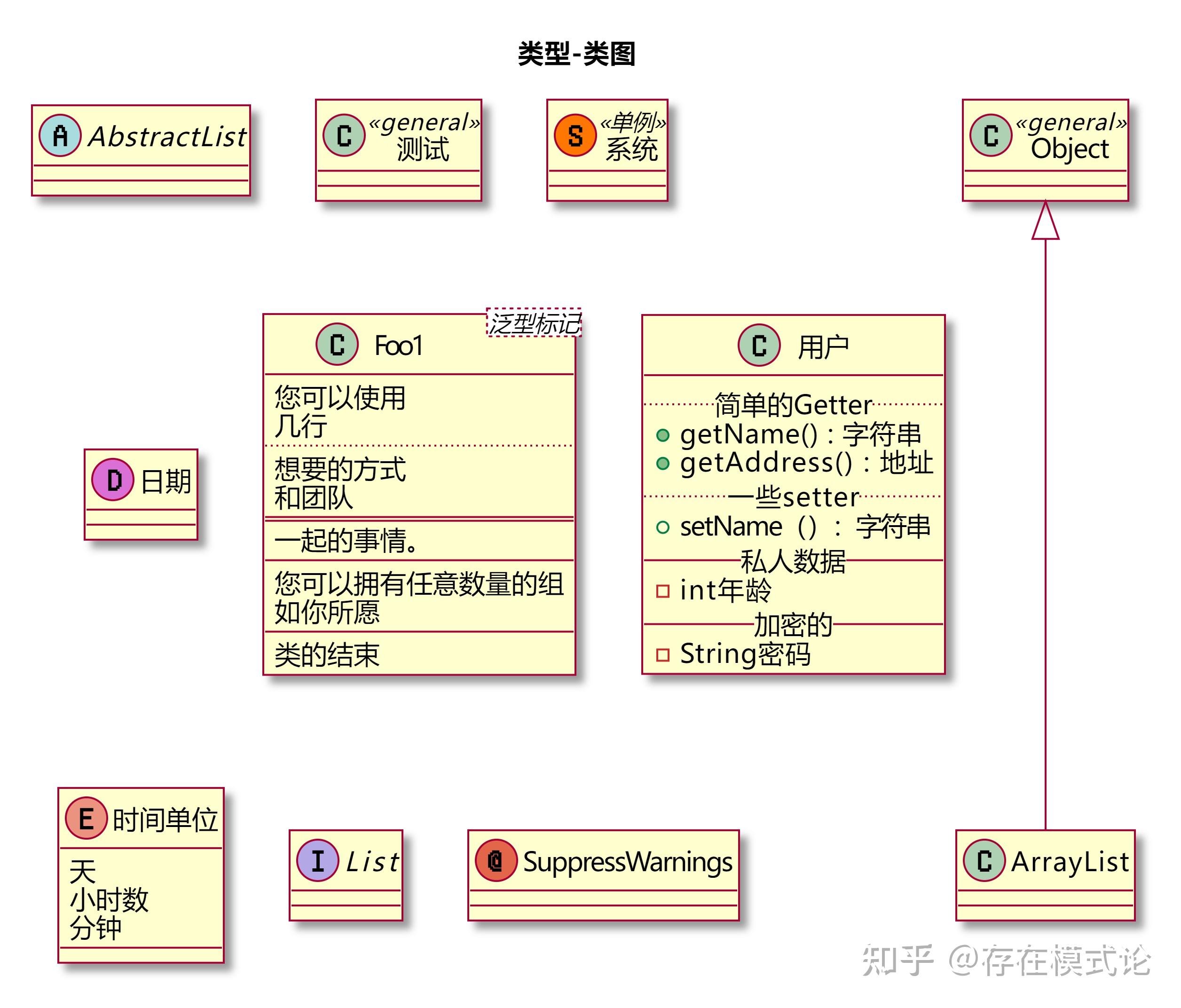 AI教我PlantText - 知乎