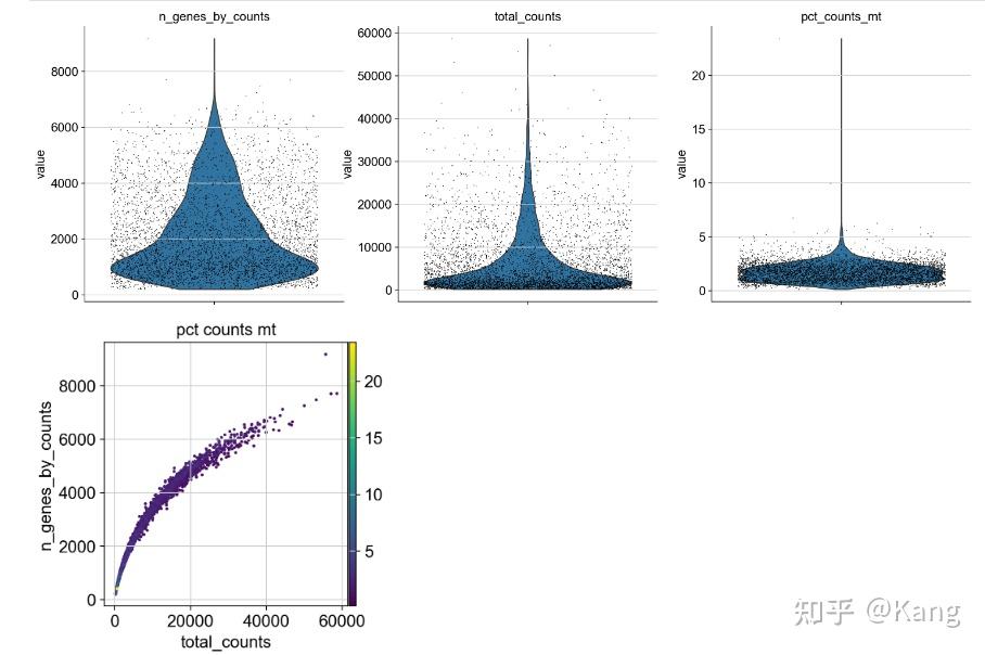 空转_单样本（基于python） - 知乎