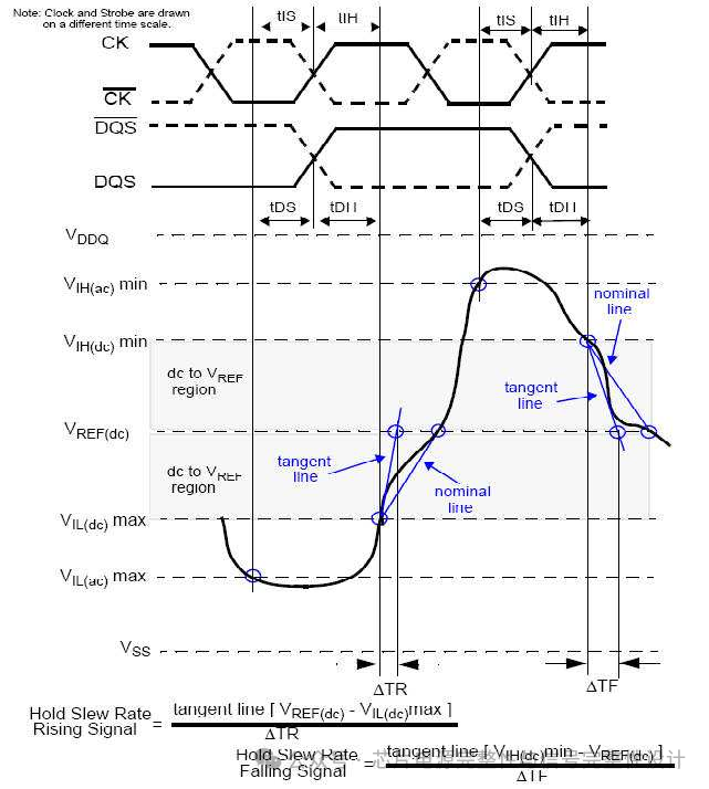 DDR3 DIMM 信号完整性评估讨论 - 知乎