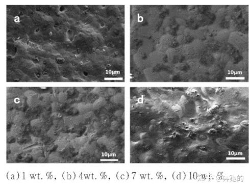 铜浆于LTCC中的应用讲解 - 知乎