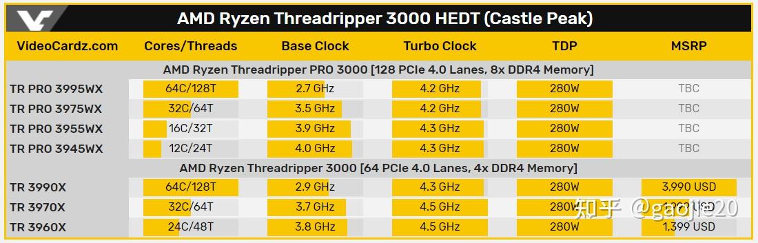 AMD Threadripper PRO 3975WX+Supermicro M12SWA-TF评测 - 知乎