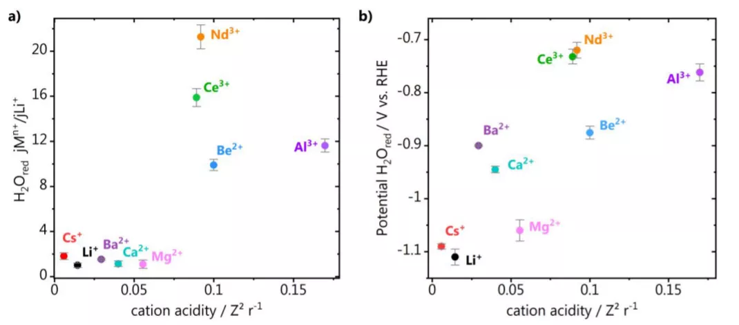 CO2还原今日JACS两连发，高敏锐和Koper团队新发现 - 知乎