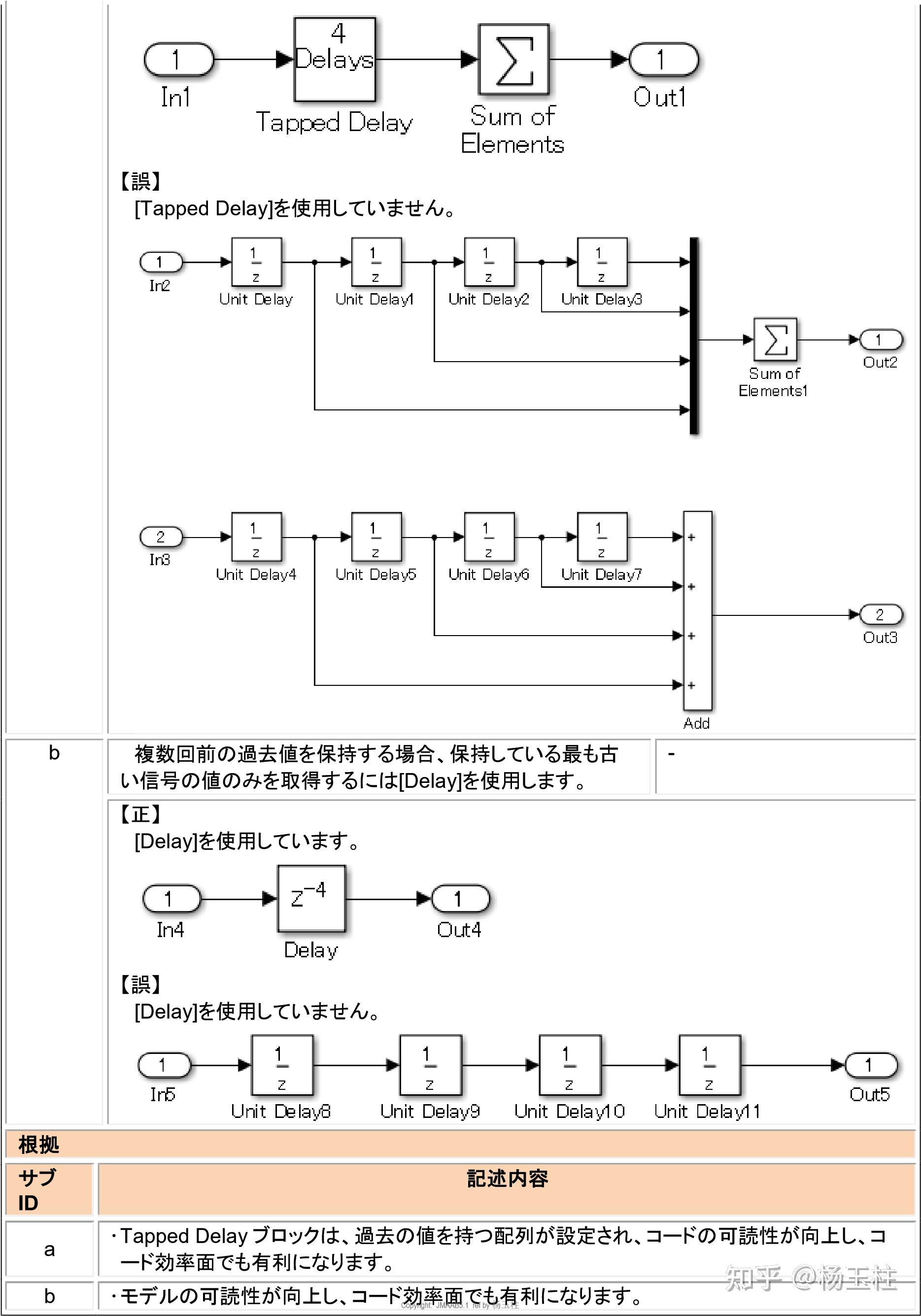 Jmaab： Simulink模块建模规范指南 知乎