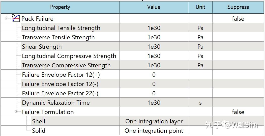 结构分析中的损伤与失效准则Failure Criteria - 知乎