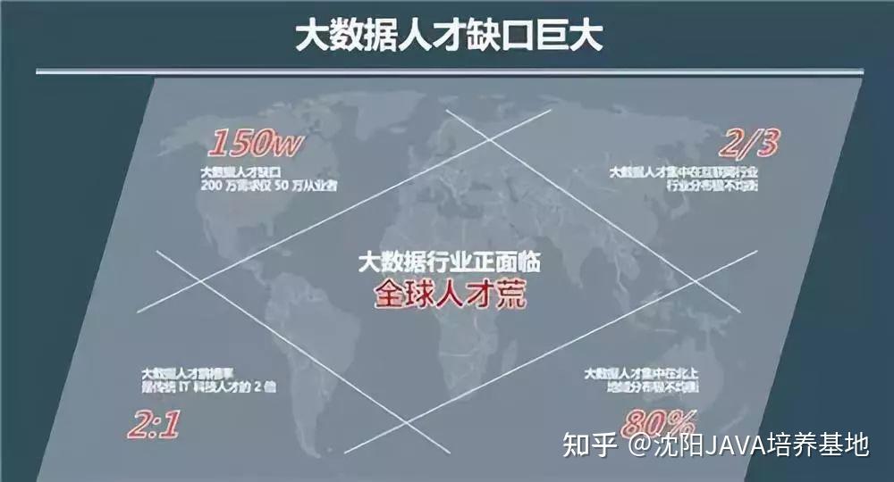 Java大数据开发的就业前景及未来趋势 知乎 