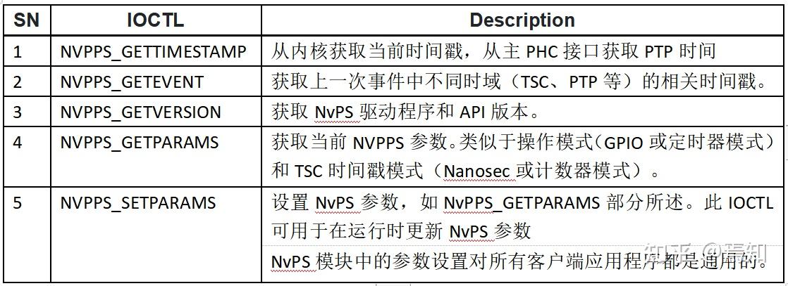 利用英伟达系列芯片NvStream设计的数据流驱动及时间同步模式 - 知乎