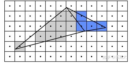 GPU Rendering Pipeline——GPU渲染流水线简介 - 知乎