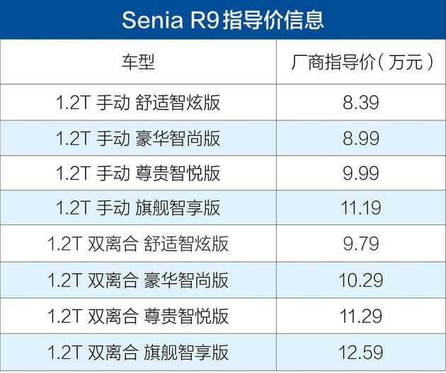奔腾Senia R9对比长安CS75 做好细节才能脱颖而出 - 知乎