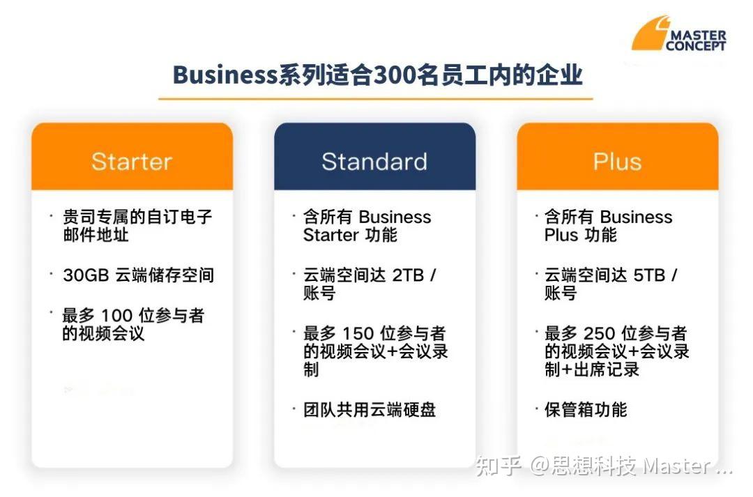 Gmail 全版本最强指南】还在用个人免费版 Gmail 办公？出海路上万万不可！ - 知乎