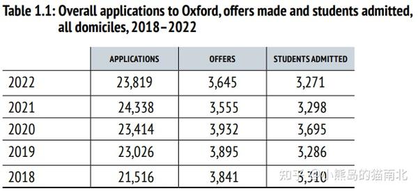 2024Fall申请预告：打算用什么A-level成绩冲刺牛津？ - 知乎