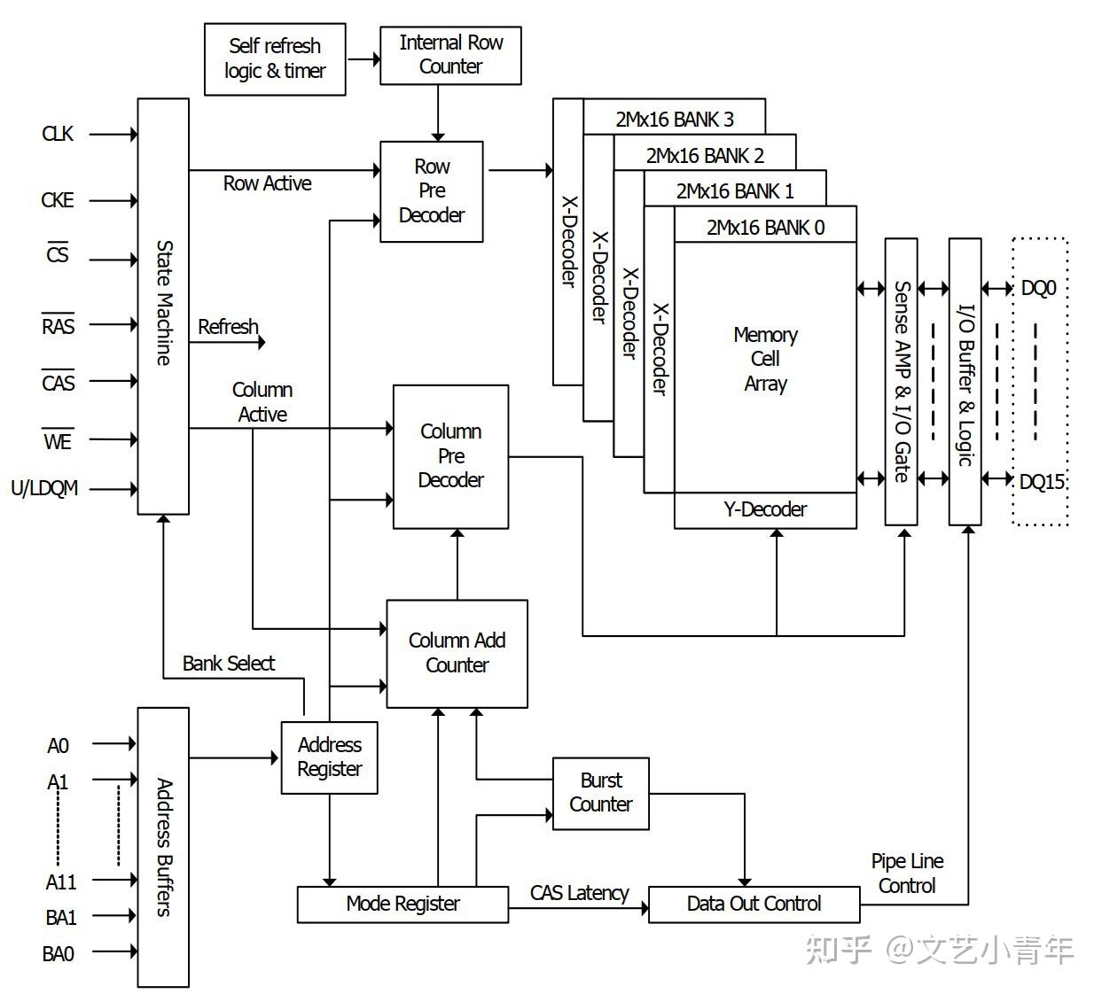Fpga访问ddr系列一cpu内存控制器memory Controller与xilinx Mig Ip架构简述 知乎