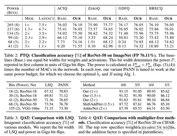ICLR2022 quantization 量化相关文章 - 知乎