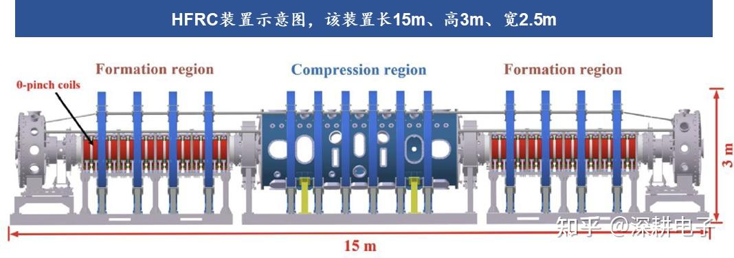 可控核聚变FRC（Field-reversed Configuration，场反位）路径----电源系统 - 知乎
