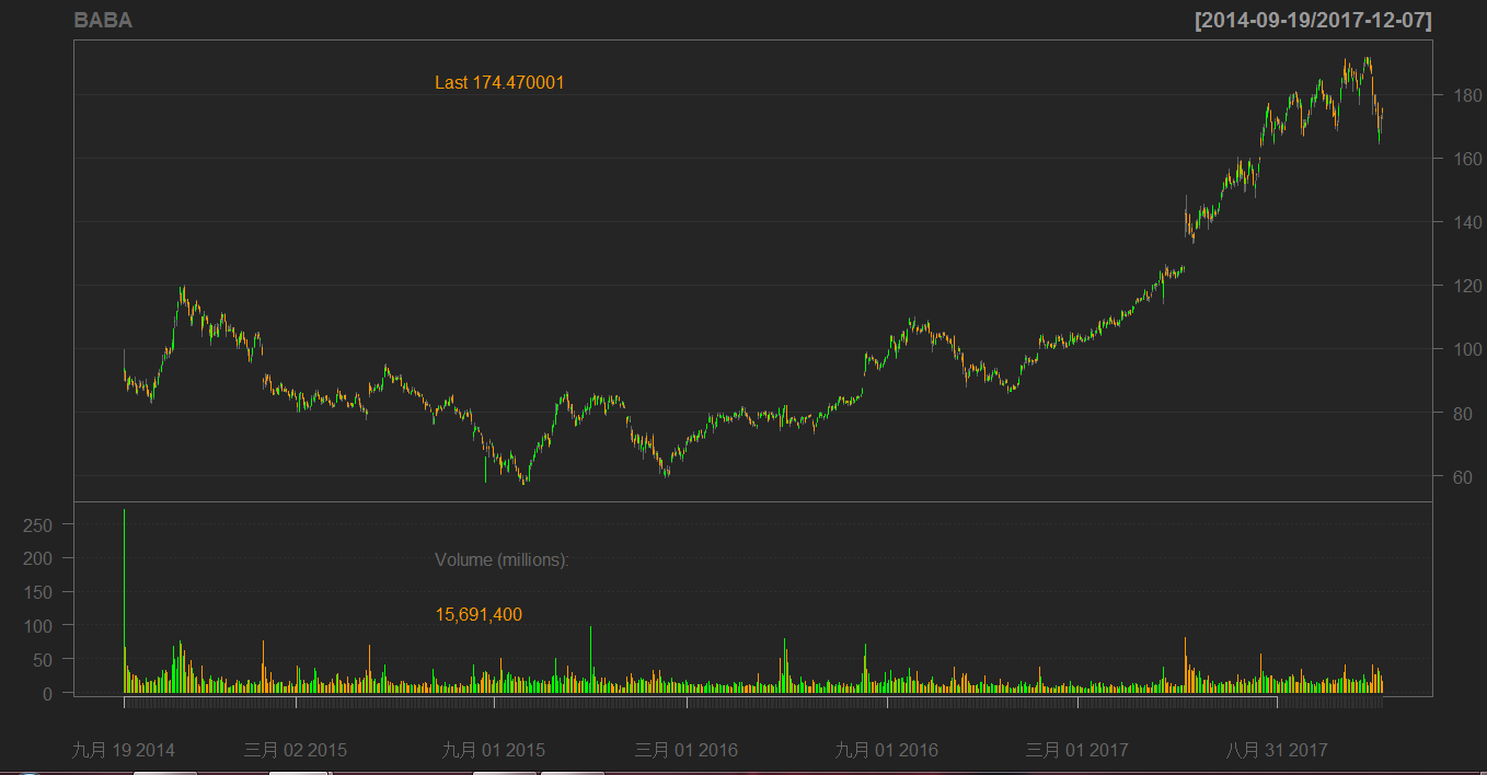 利用quantmod包抓取金融数据 - 知乎