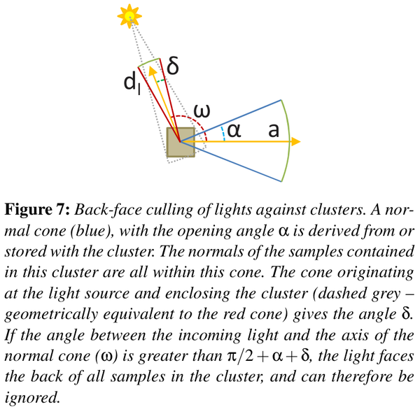 [摸着原神学图形]聚类延迟光照Clustered Deferred Lighting - 知乎