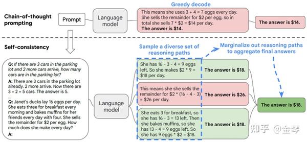 利用思维链（Chain-of-Thought）进行推理 - 知乎