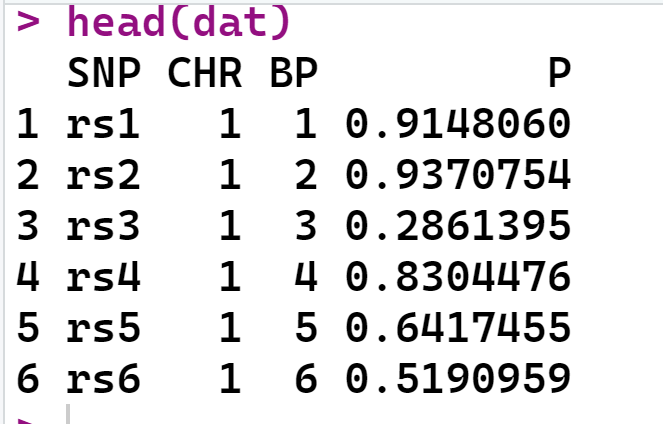 GWAS分析中可视化：qqman和cmplot - 知乎