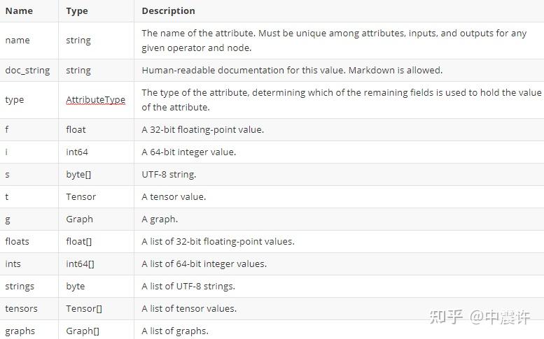 ONNX IR 与 Pytorch2ONNX解析 - 知乎