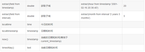 数据库技术对比 MYSQL/hive/PG/Oracle - 知乎