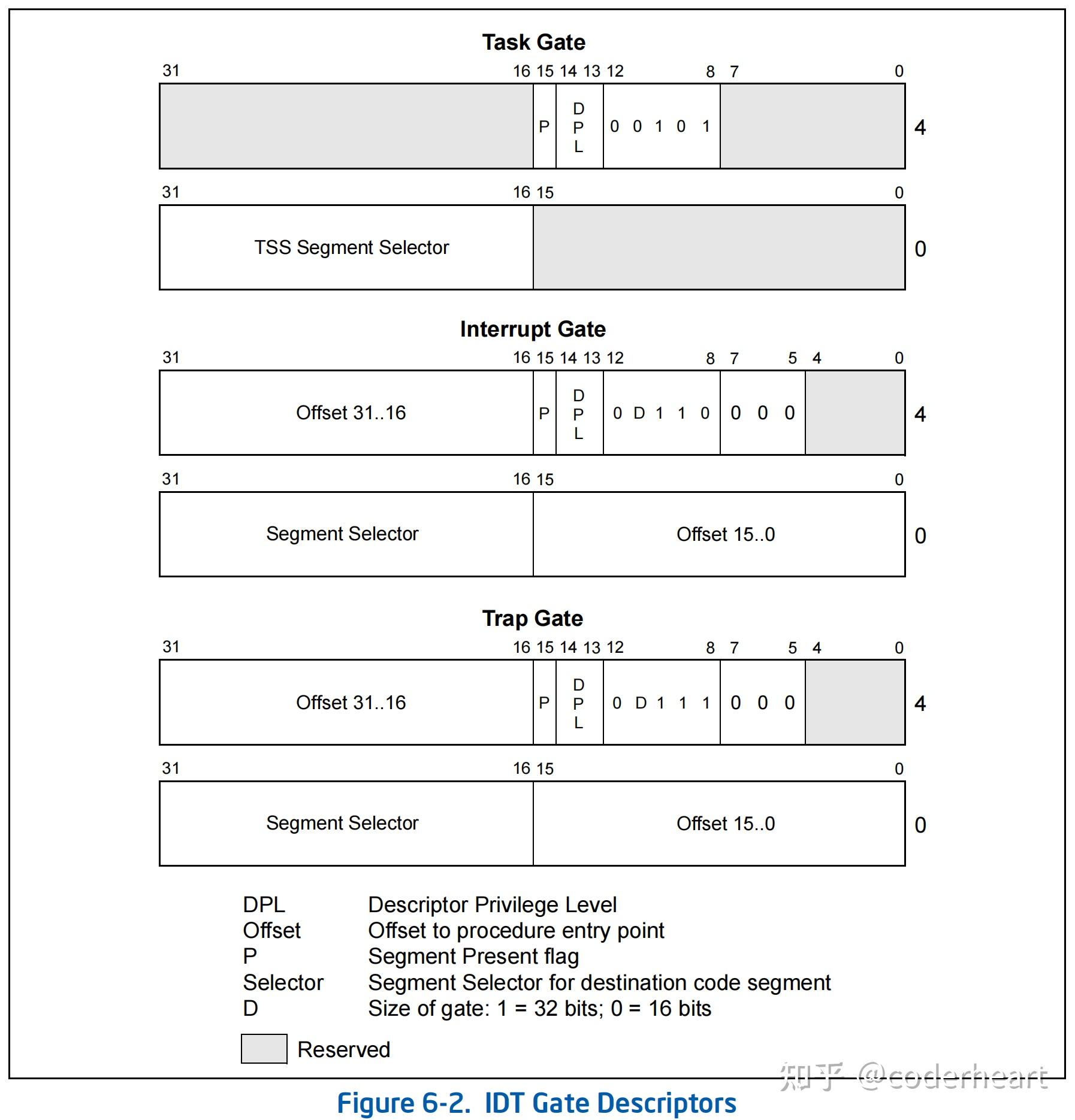 x86架构--中断及异常处理机制 - 知乎