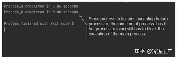 Python: 结合多进程和 Asyncio 以提高性能 - 知乎