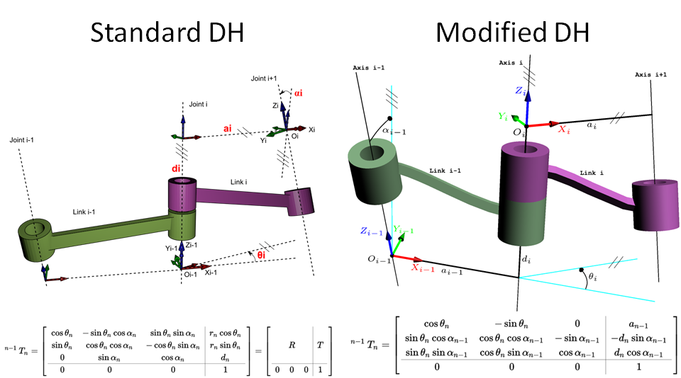 为什么改进的DH模型优于标准DH模型，却大多都是使用标准D-H模型？ - 知乎