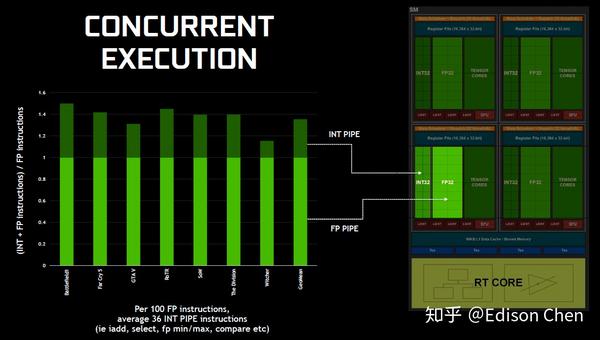 NVIDIA GA10X 架构深入揭秘 - 知乎