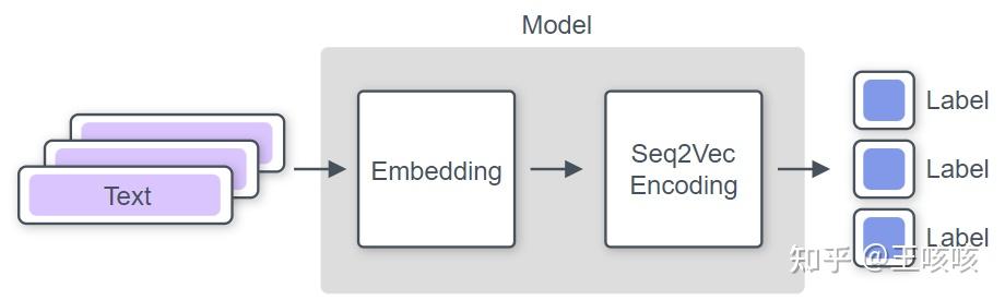 AllenNLP中文简明教程：新手村--第一只经验怪 - 知乎