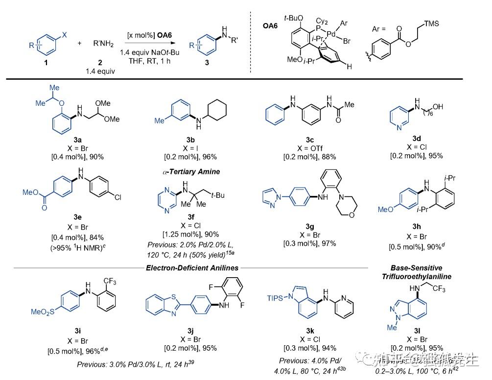 有了这个Buchwald催化剂，感觉Buchwald反应是世界上最好做的反应！（WX公众号：有机合成路线设计） - 知乎