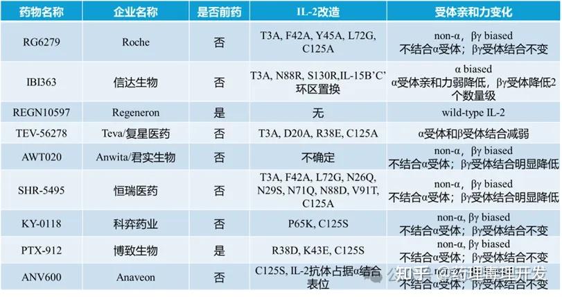系统盘点PD-1/IL-2众生相，谁会成为下一个IBI363？ - 知乎