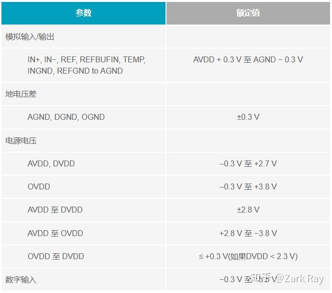 多电源IC的上电时序控制你搞明白了么 - 知乎