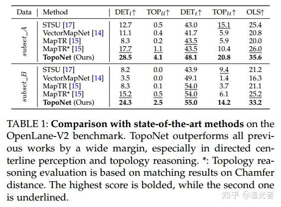 TopoNet总体思想简介（高精度地图在线成图） - 知乎