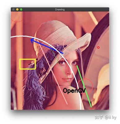 [gocv][golang-opencv]示例教程(1-6)绘制二维图标记、线条、椭圆、矩形和文本 - 知乎