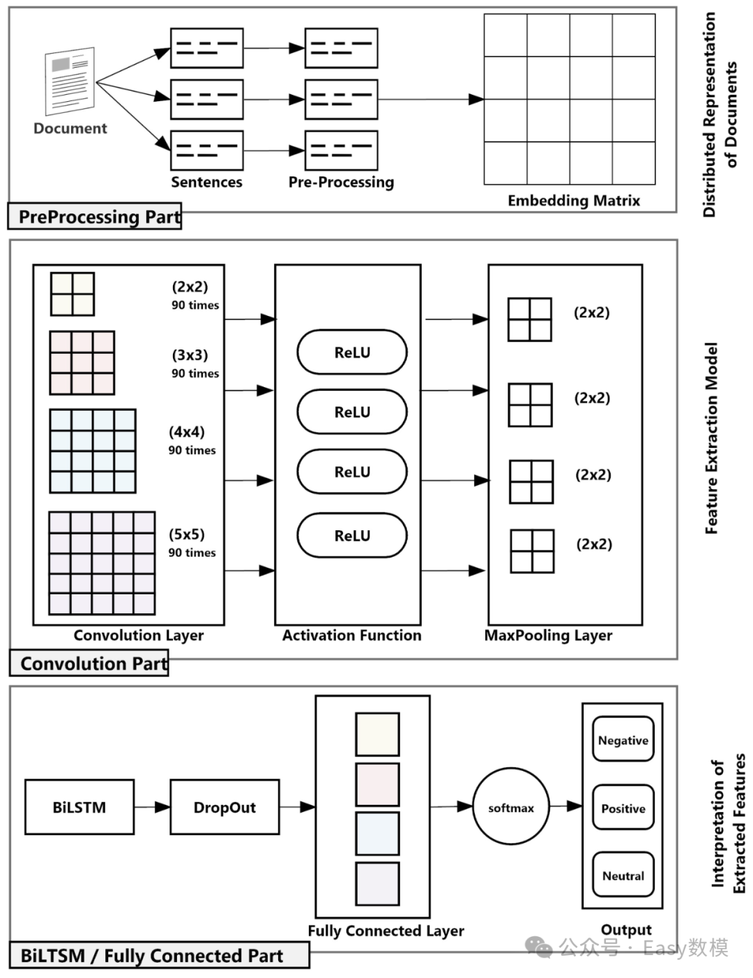 数模预测类创新算法 CNN-GRU、LSTM、BiGRU、BiLSTM-Attention - 知乎