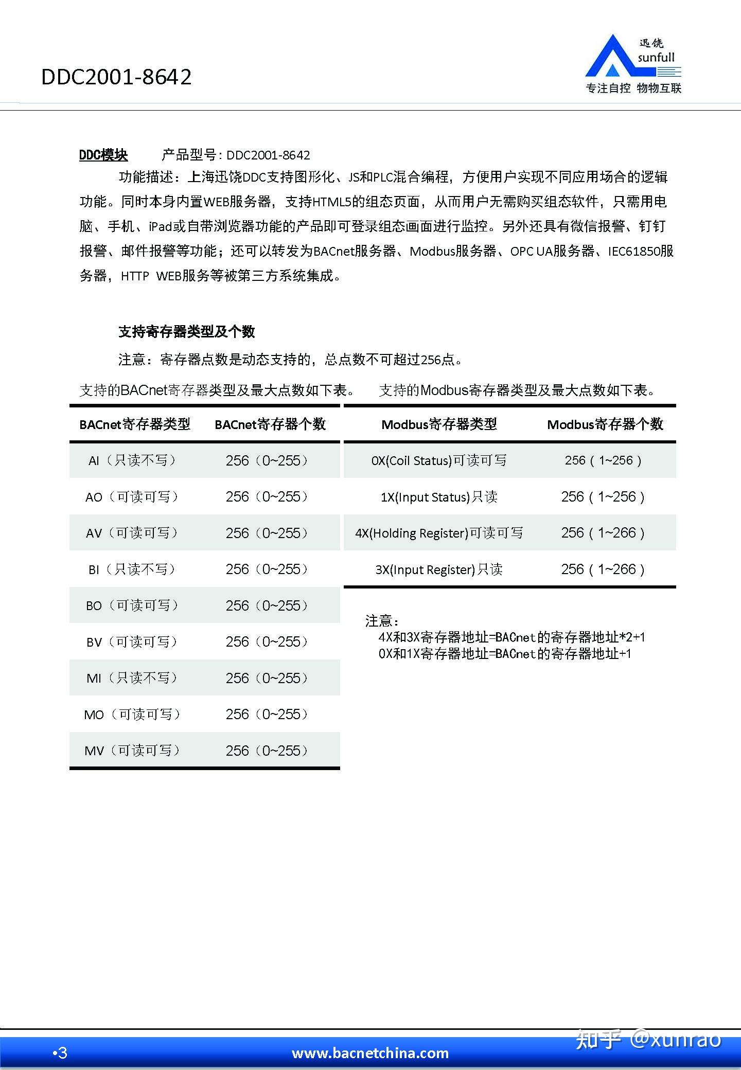 Ddc2001 8642 知乎