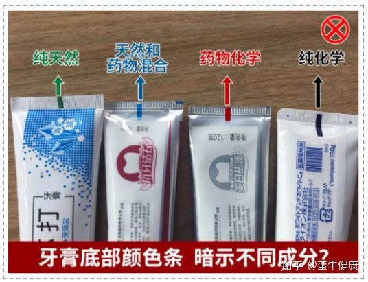牙膏知多少：这5条小知识你get了吗？ - 知乎