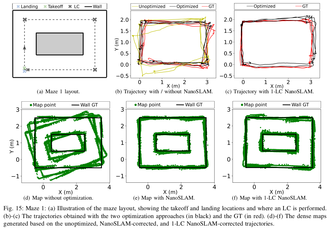 2023年- NanoSLAM：一种超轻量级的端到端SLAM-苏黎世联邦理工学院和意大利博洛尼亚大学联合发布 - 知乎