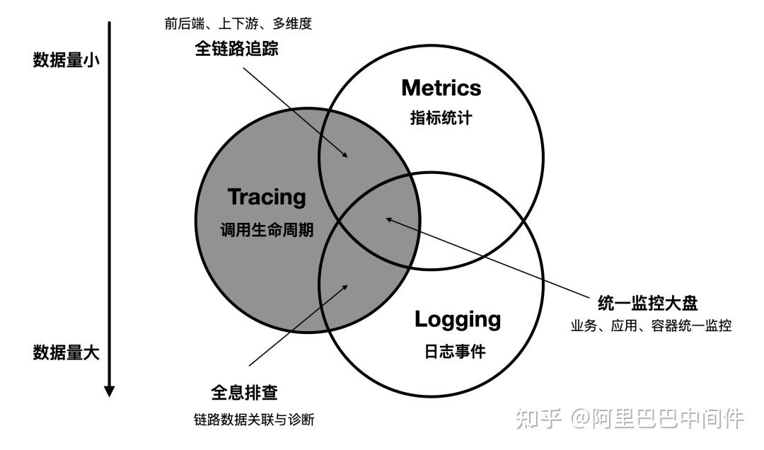 基础篇丨链路追踪（Tracing）其实很简单 - 知乎