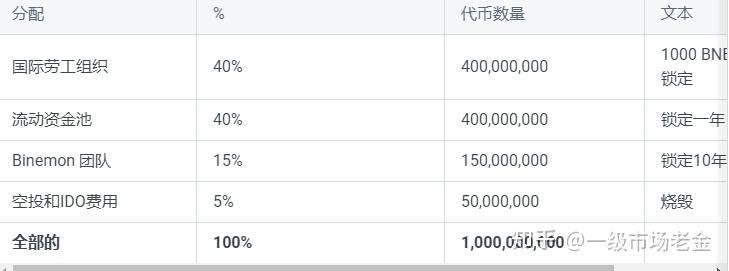 币圈一级市场老金：Binemon是一款虚拟宠物NFT游戏，結合了空间RPG 游戏的元素。 - 知乎