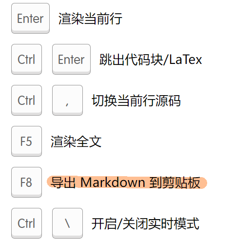 效率工具系列：让笔记软件OneNote 再续命5年？支持 Markdown 的 OneNote 插件 - 知乎
